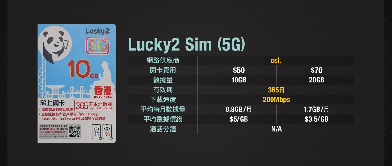 4G/5G年卡SIM2025 價錢/用量/網速/增值服務邊個最優勝？ | am730